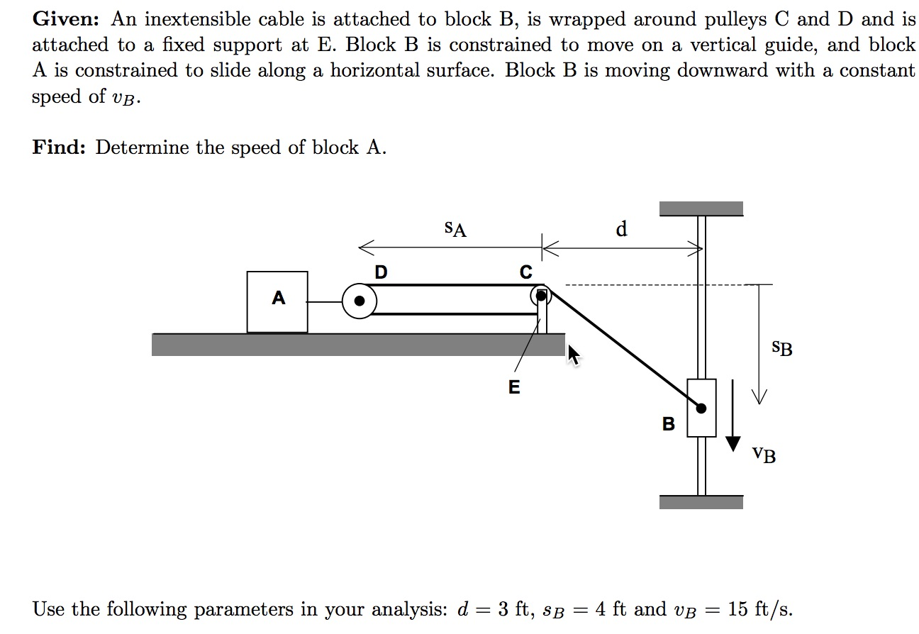Given: An inextensible cable is attached to block B, | Chegg.com
