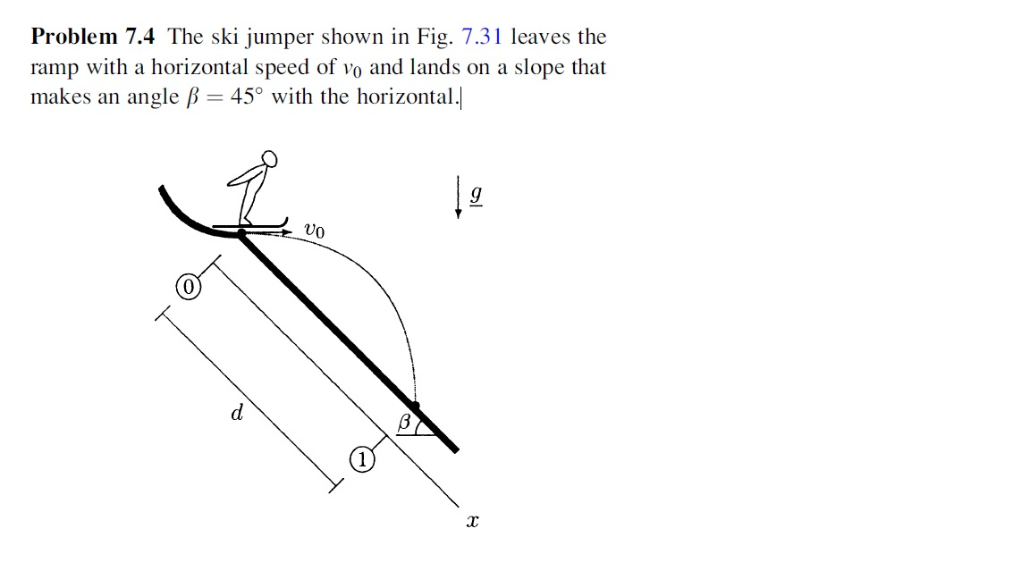 Solved Consider an athlete who jumps a horizontal distance | Chegg.com