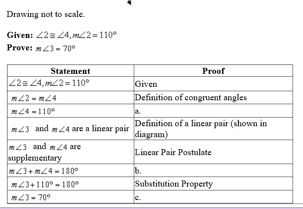 Solved Complete the two-column proof. 4 Drawing not to | Chegg.com Solved Complete the two-column proof. 4 Drawing not to | Chegg.com