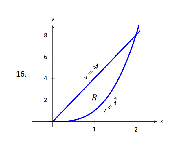 Solved In Exercises 11-16, a graph of a planar region R is | Chegg.com