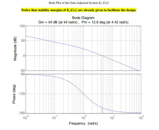 Solved Design Problem Lead Compensator Design: G s)K T aTs+i | Chegg.com Solved Design Problem Lead Compensator Design: G s)K T aTs+i | Chegg.com