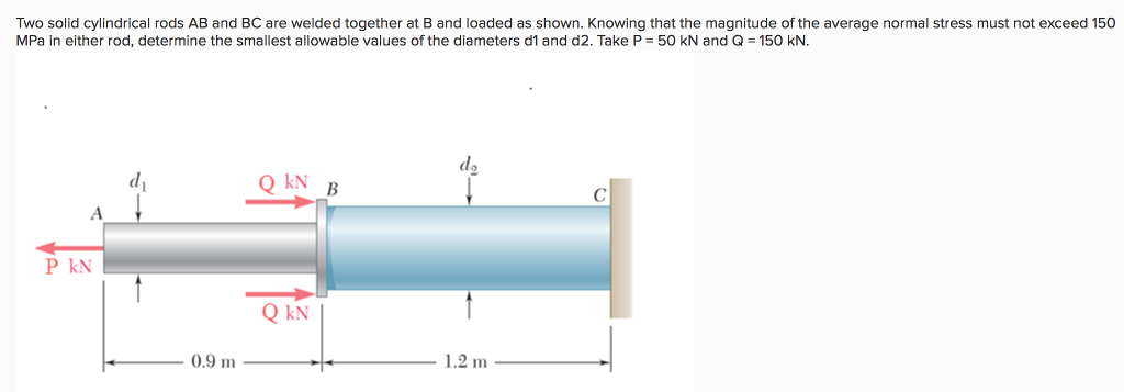 Solved Using FBDs/equilibrium equations for ABC, cut | Chegg.com