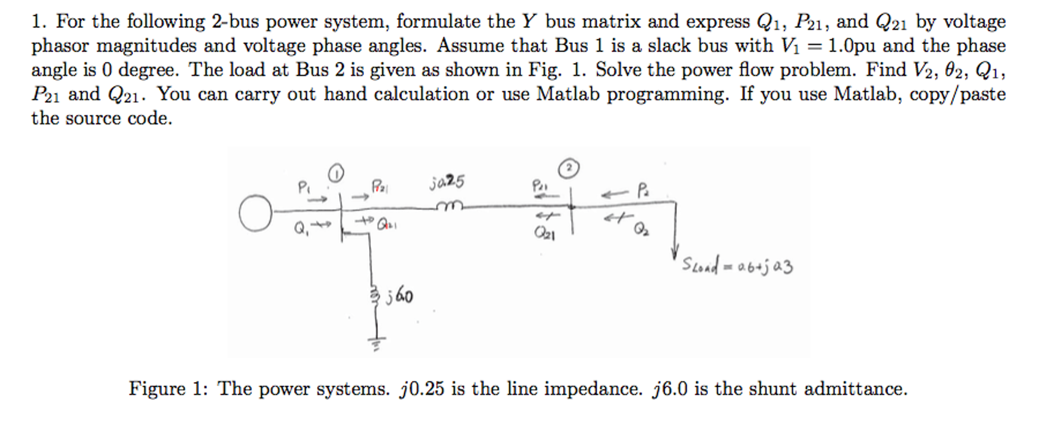For the following 2-bus power system, formulate the Y | Chegg.com
