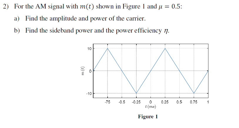 Solved 2) For the AM signal with m(t) shown in Figure 1 and | Chegg.com