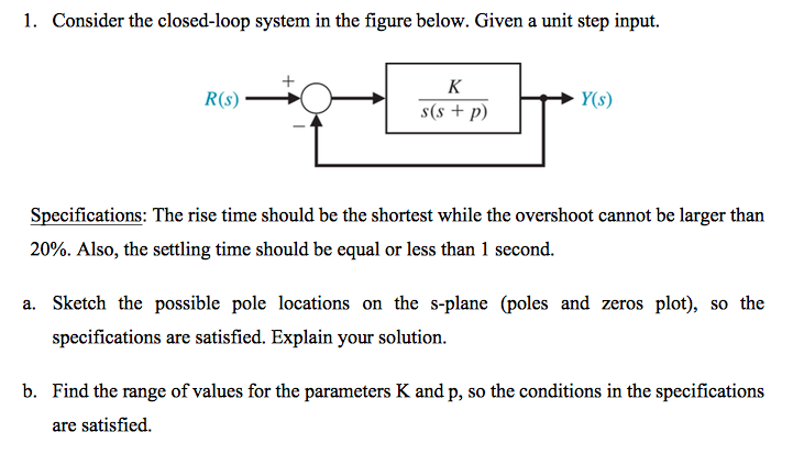 Solved Consider the closed-loop system in the figure below. | Chegg.com