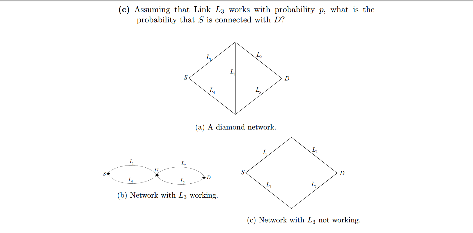 Solved A diamond network consists of a source S, a | Chegg.com