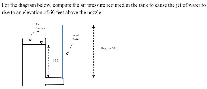 Air Pressure Diagram