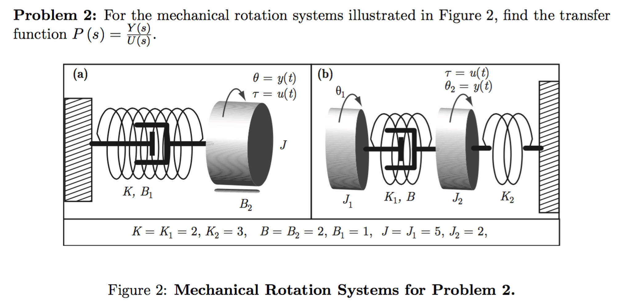 Solved For the mechanical rotation systems illustrated in | Chegg.com