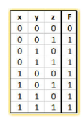 Solved Draw the timing diagram for the corresponding | Chegg.com