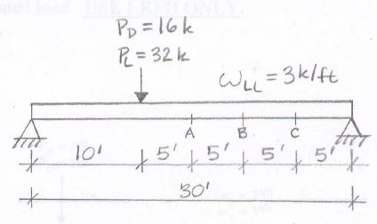 Solved Determine whether W30x90 of A992 steel is adequate | Chegg.com