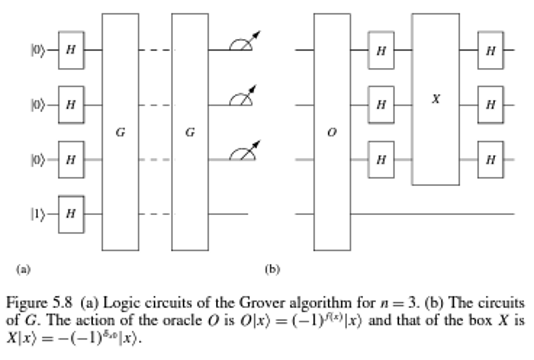 Figure 5.8 (a) Logic circuits of the Grover | Chegg.com