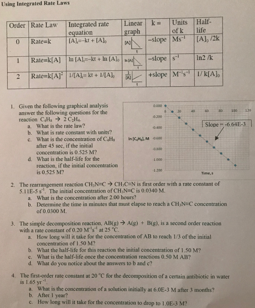 Solved Using Integrated Rate Laws | Integrated rate equation | Chegg.com