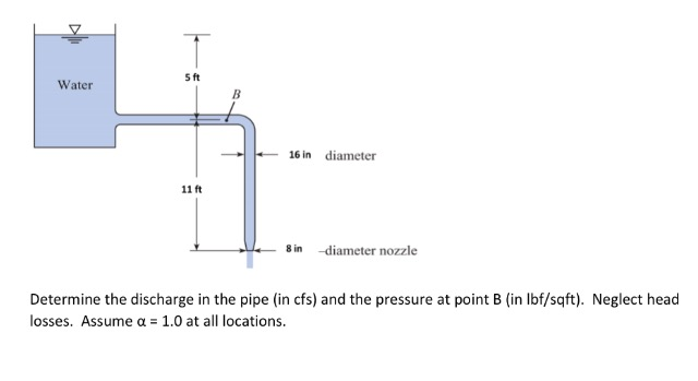 Solved Determine the discharge in the pipe (in cfs) and the | Chegg.com