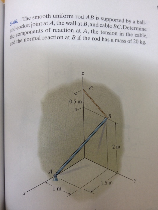 Solved The smooth uniform rod AB is supported by a | Chegg.com