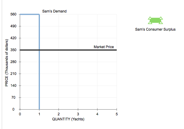 Solved 2. Individual demand and consumer surplus Consider | Chegg.com