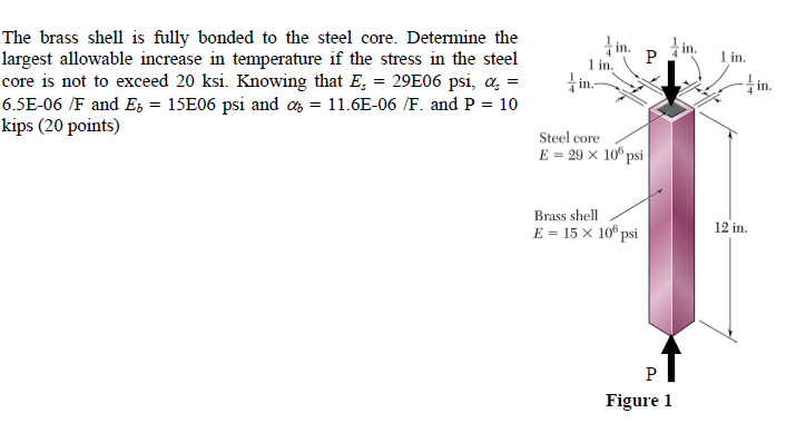 Solved The brass shell is fully bonded to the steel core. | Chegg.com