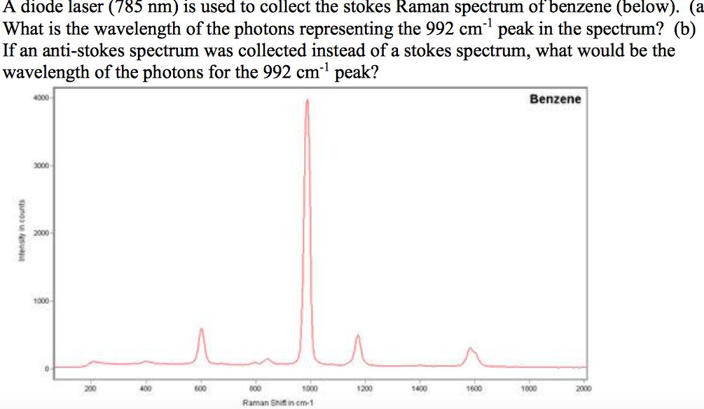 Solved A diode laser (785 nm) is used to collect the stokes | Chegg.com