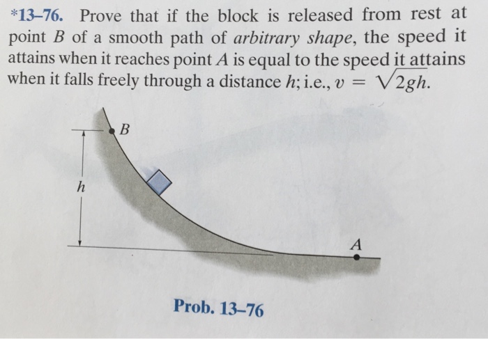 Solved Prove that if the block is released from rest at | Chegg.com