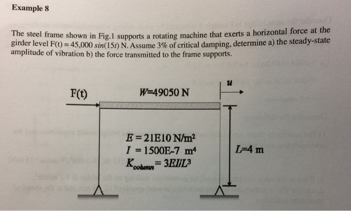Solved The steel frame shown in Fig.1 supports a rotating | Chegg.com