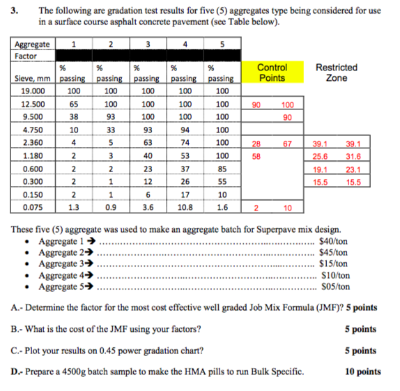 The following are gradation test results for five (5) | Chegg.com