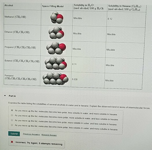 Solved Alcohol Solubility in Hexane (CsHu) mol alcoho!/100 s | Chegg.com