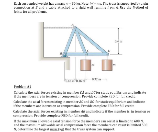 Solved Each suspended weight has a mass m = 30 kg. The truss | Chegg.com