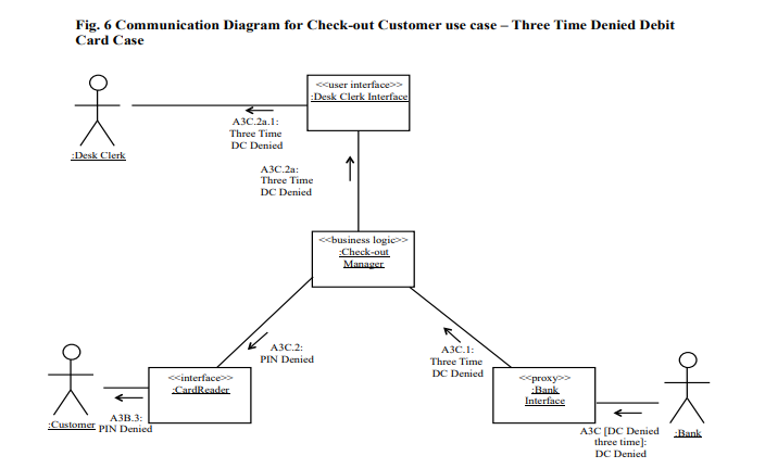 1. For the consolidated communication diagram, merge | Chegg.com