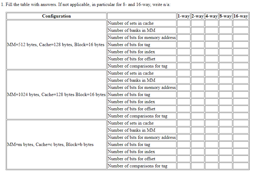Solved 1. Fill the table with answers. If not applicable, in | Chegg.com