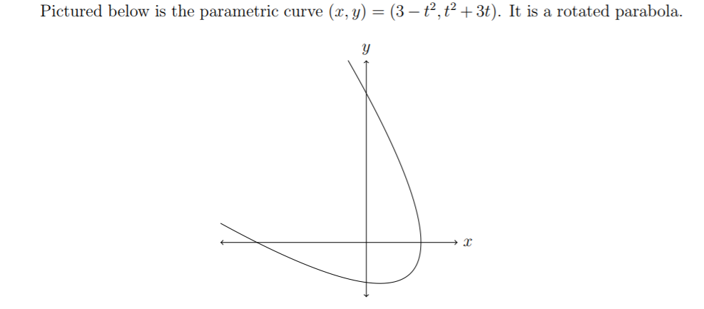 Solved Pictured below is the parametric curve (x, y) (3-2,t2 | Chegg.com
