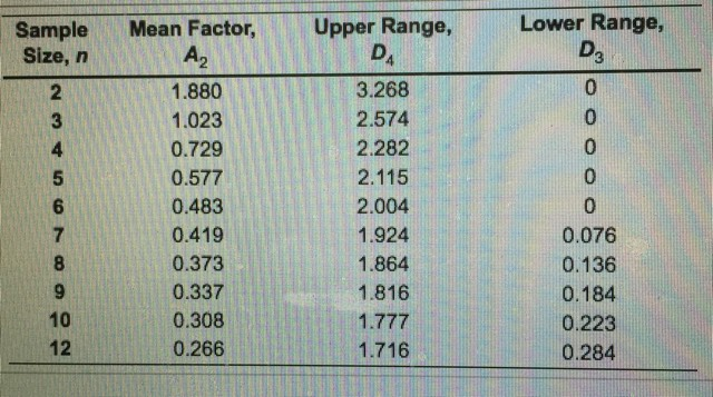 Solved A process that is considered to be in control | Chegg.com