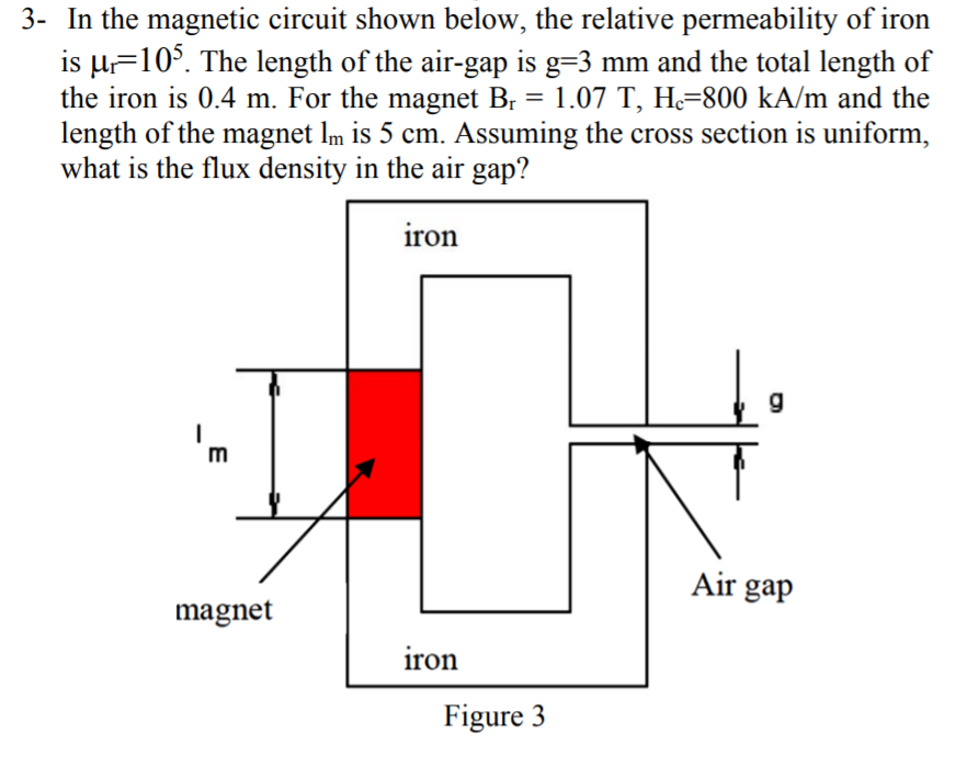 Solved 3- In the magnetic circuit shown below, the relative | Chegg.com
