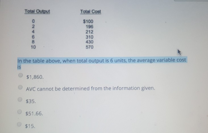Solved Total Output Total Cost $100 196 212 310 430 570 10 | Chegg.com