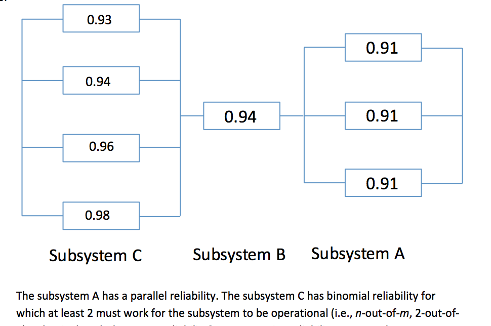 Solved The subsystem A has a parallel reliability. The | Chegg.com