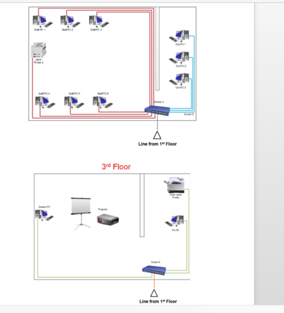 You are given the network Infrastructure for a | Chegg.com