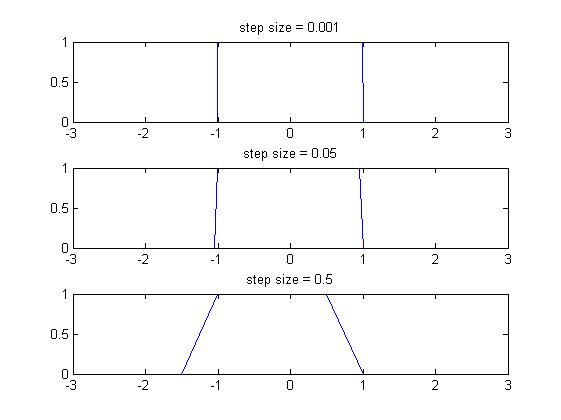 1. Create a new function called unitstep m. n MATLAB, | Chegg.com