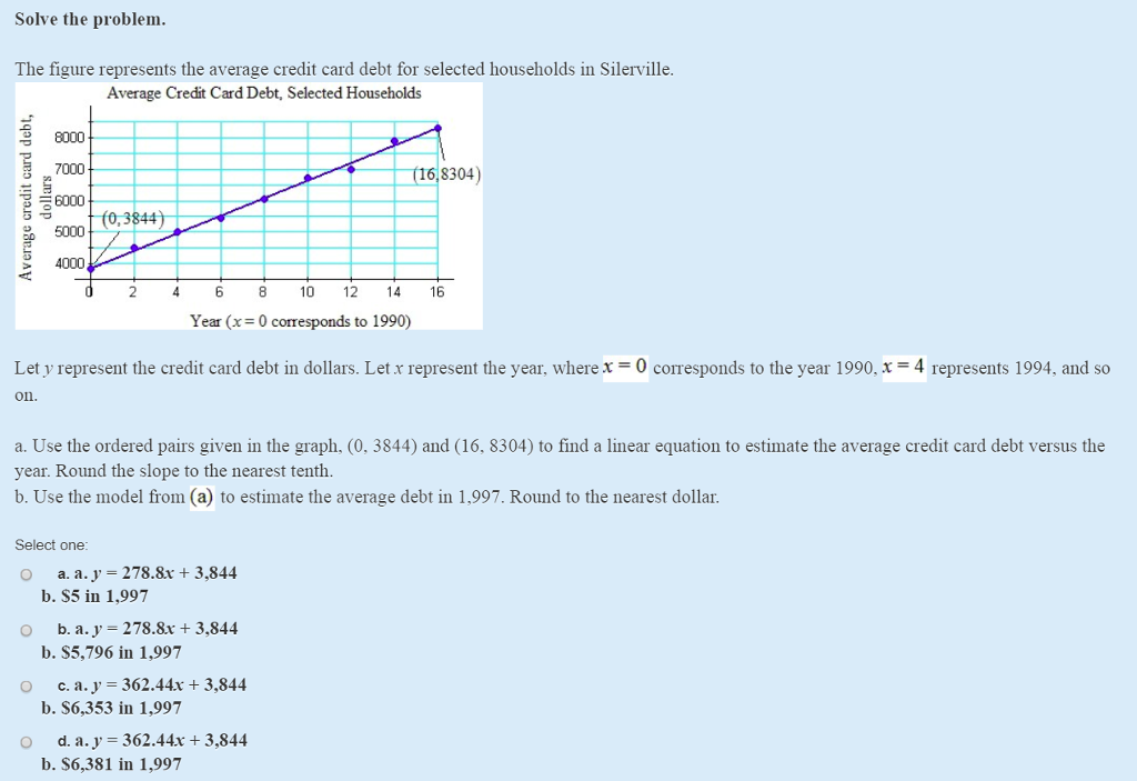 Solved Solve the problem The figure represents the average | Chegg.com