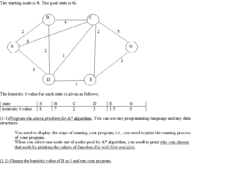 Solved The starting node is S. The goal state is G. The | Chegg.com