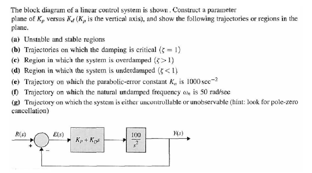 Solved The block diagram of a linear control system is | Chegg.com