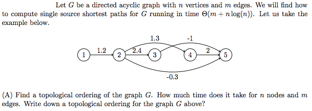 Let G be a directed acyclic graph with n vertices and | Chegg.com