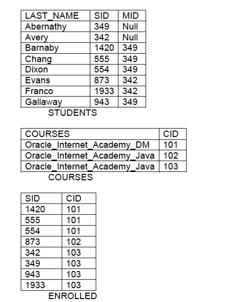 Where Do I Find My Grades On Lehman Blackboard