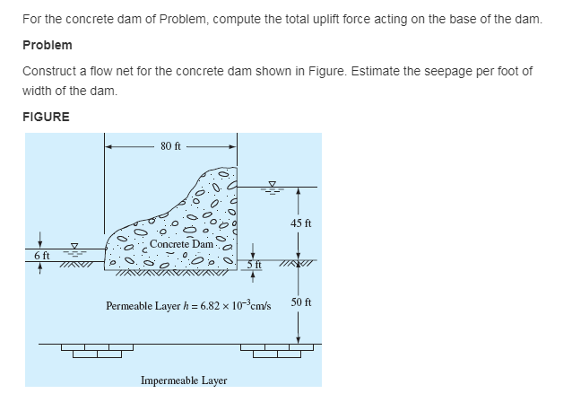 Solved For the concrete dam of Problem, compute the total | Chegg.com