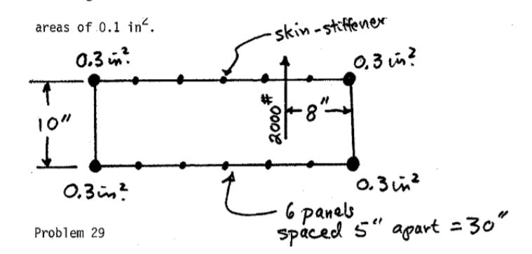 The single cell, multiple stringer, idealized | Chegg.com