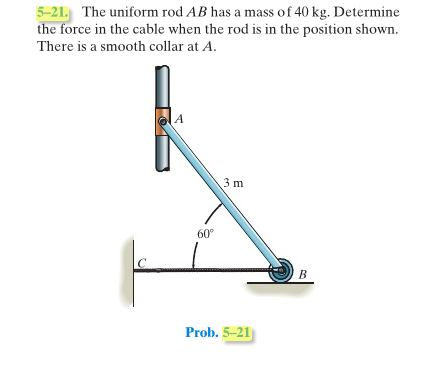 Solved The uniform rod AB has a mass of 40 kg. Determine the | Chegg.com