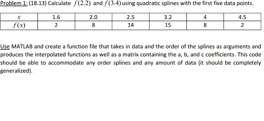Solved Calculate f(2.2) and f(3.4) using quadratic splines | Chegg.com