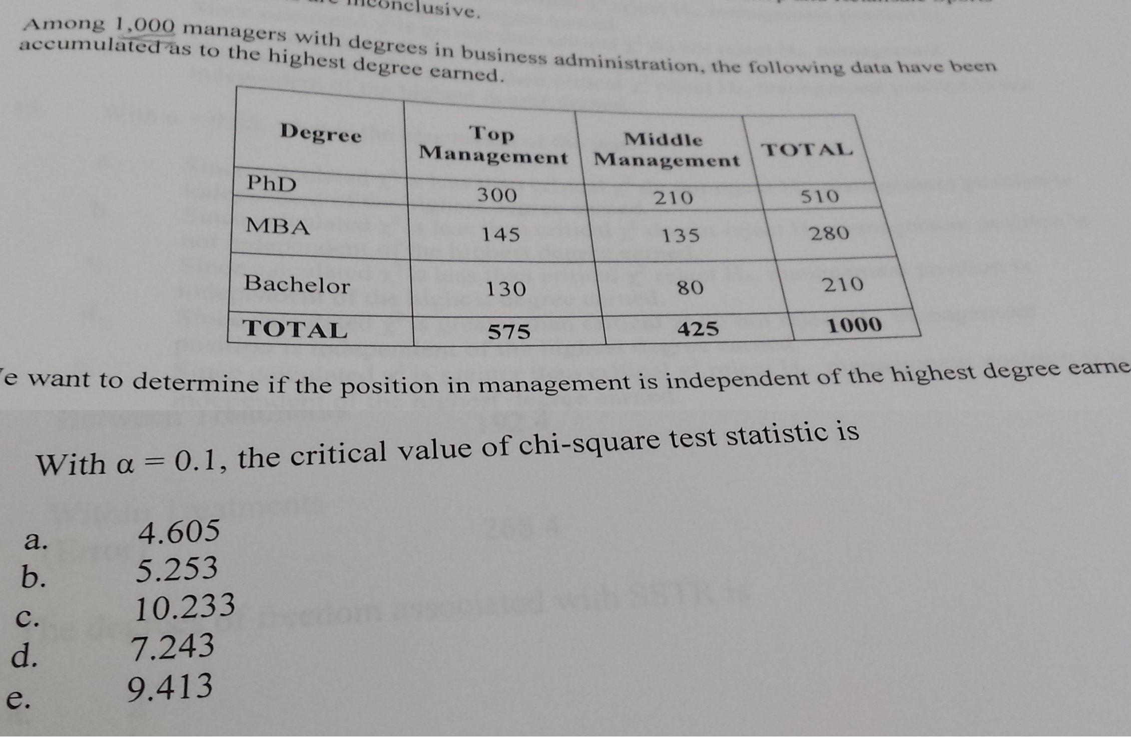 Solved Among 1000 managers with degrees in business | Chegg.com
