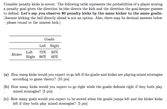 Solved Consider penalty kicks in soccer. The following table | Chegg.com