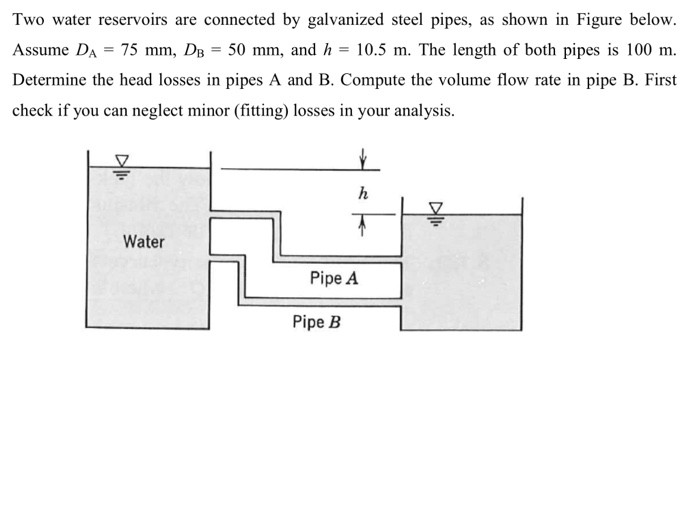 Solved Two water reservoirs are connected by galvanized | Chegg.com