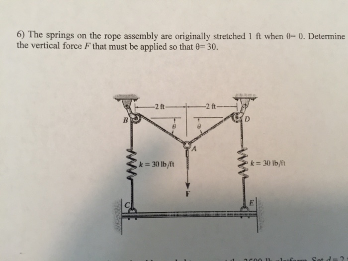 Solved The springs on the rope assembly are originally | Chegg.com