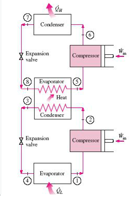 Solved Consider a two stage cascade refrigeration system | Chegg.com Solved Consider a two stage cascade refrigeration system | Chegg.com