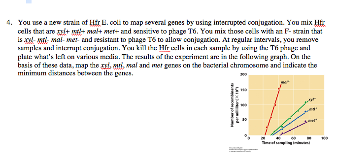 Solved 4. You use a new strain of Hfr E. coli to map several | Chegg.com